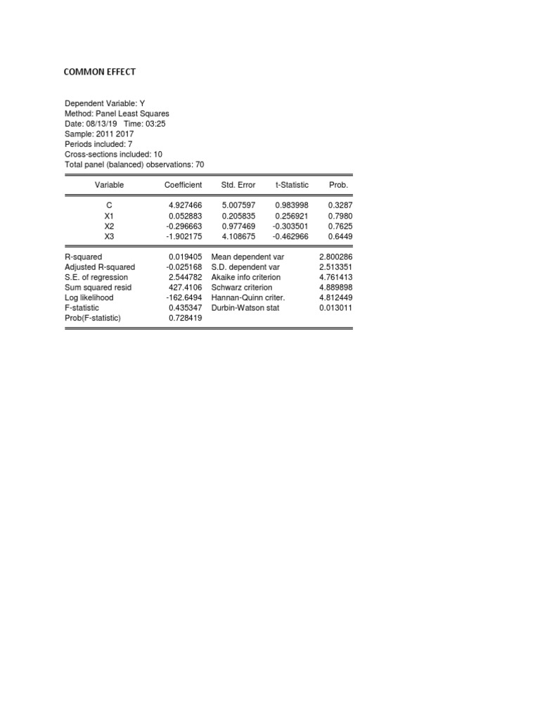 Hasil Eviews | PDF | Coefficient Of Determination | F Test
