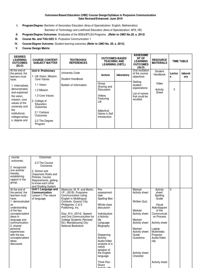 OBE Syllabus Purposive Communication 1 Version 2019 | PDF | Multimedia ...