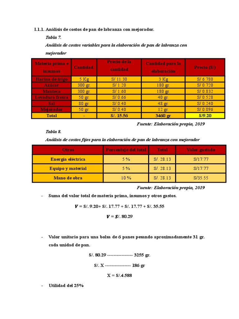 Análisis de Costos de Pan de Labranza Con Mejorador | PDF | Comidas ...
