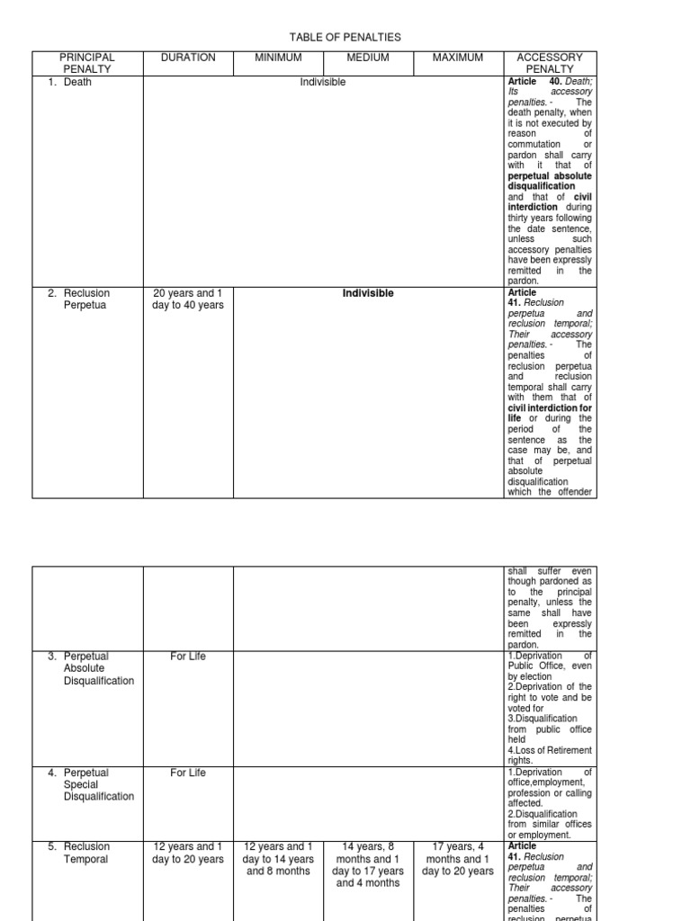 Table of Penalties and Accessory Punishments Under Philippine Law | PDF ...