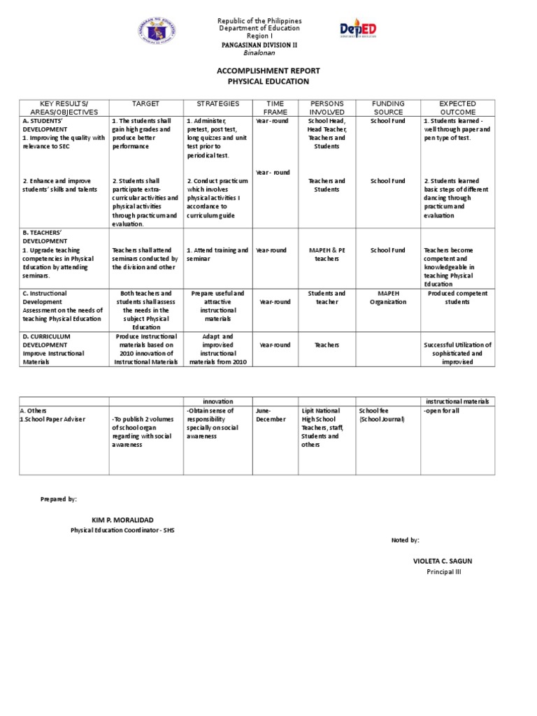 Accomplishment Report Physical Education: A. Students' Development ...
