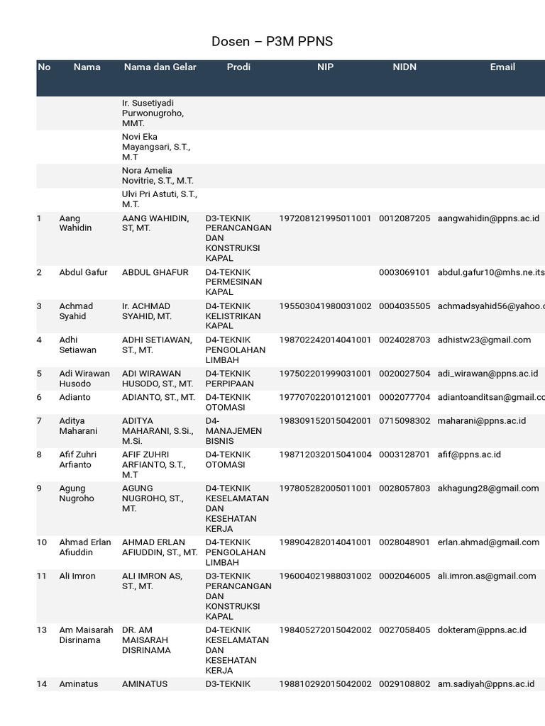 Dosen - P3M PPNS | PDF