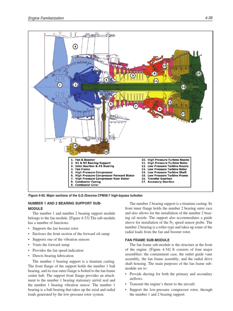 Engine Familiarization 4-39: Number 1 and 2 Bearing Support Sub | PDF ...
