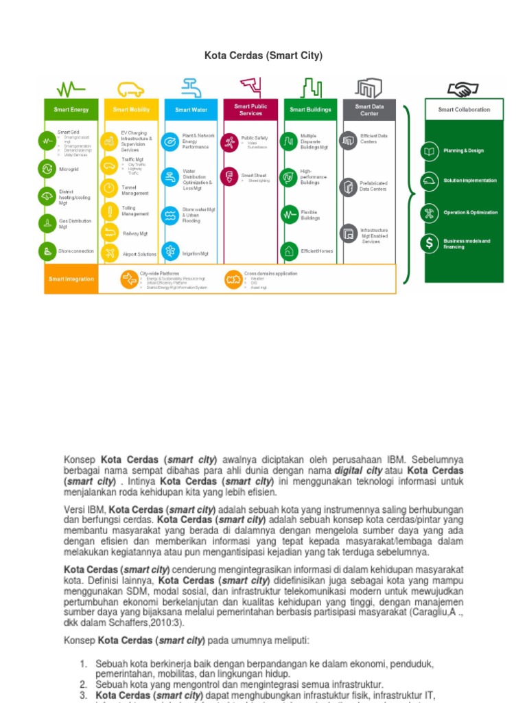 Konsep Smart City | PDF