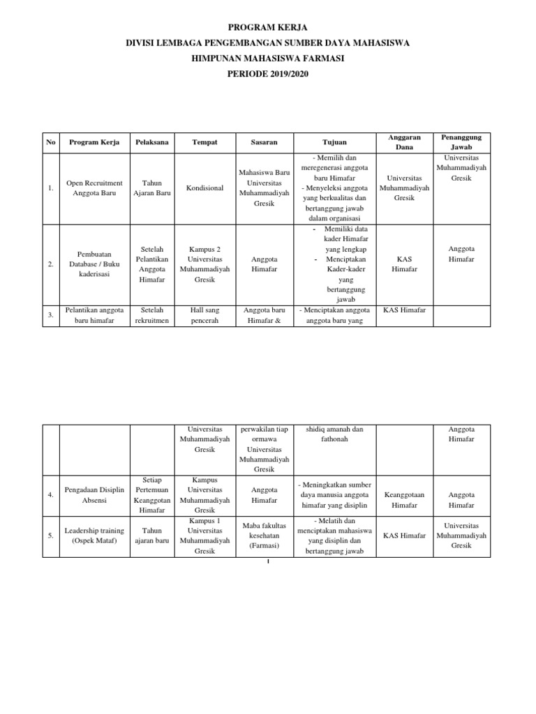 Proker Divisi PSDM New | PDF