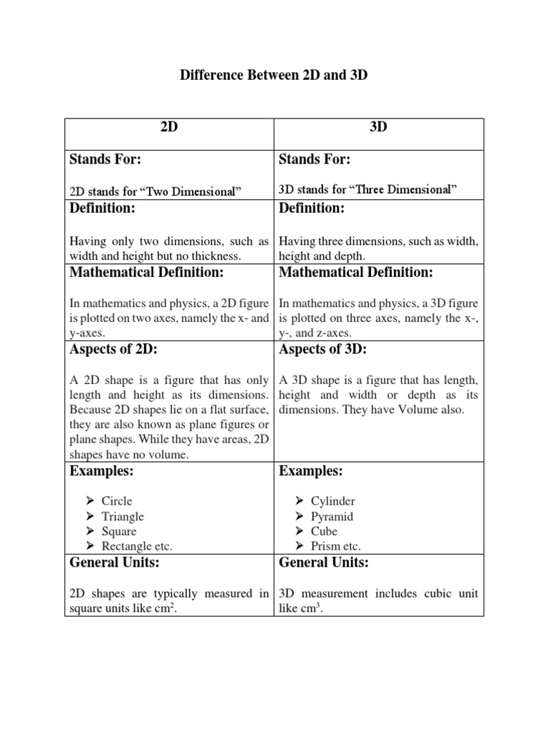 Difference Between 2D and 3D | PDF