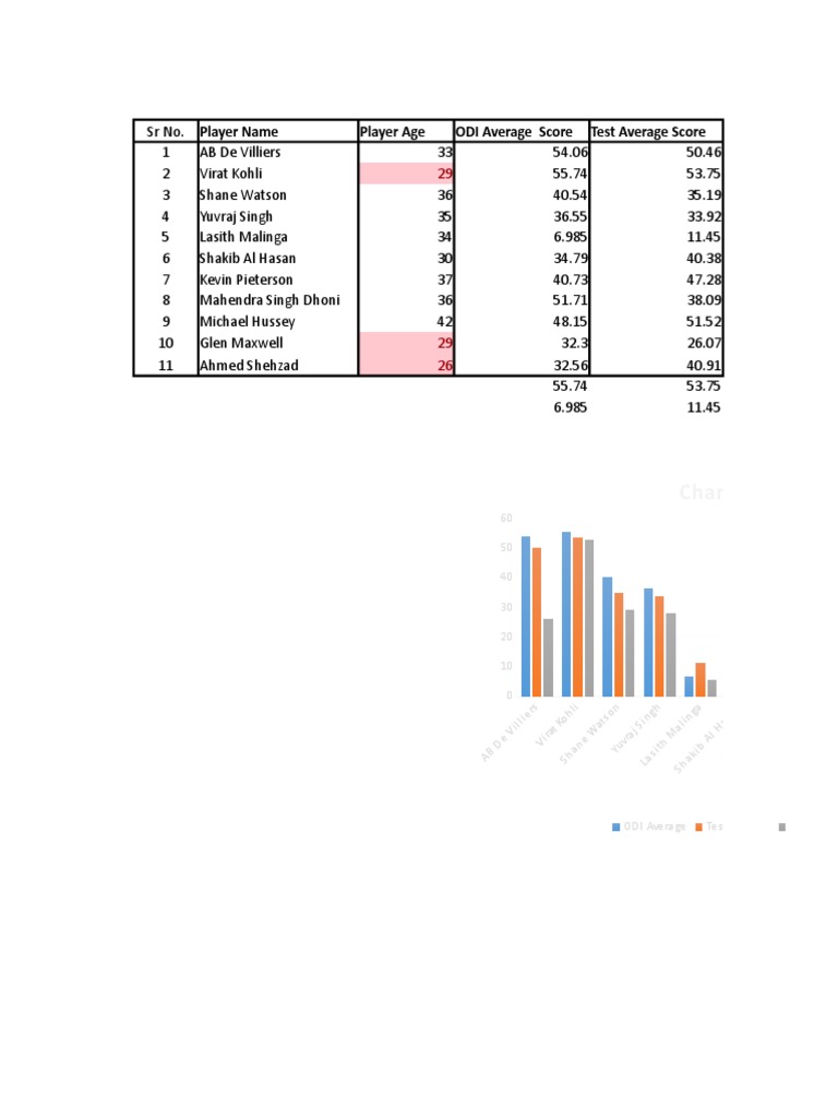 Cricket Players Excel Challenge | PDF | Cricket | Test Cricket
