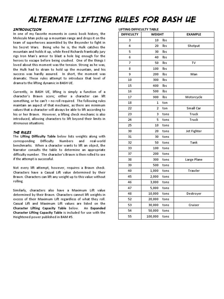 Alternate Lifting Rules | PDF | Ton | Leisure