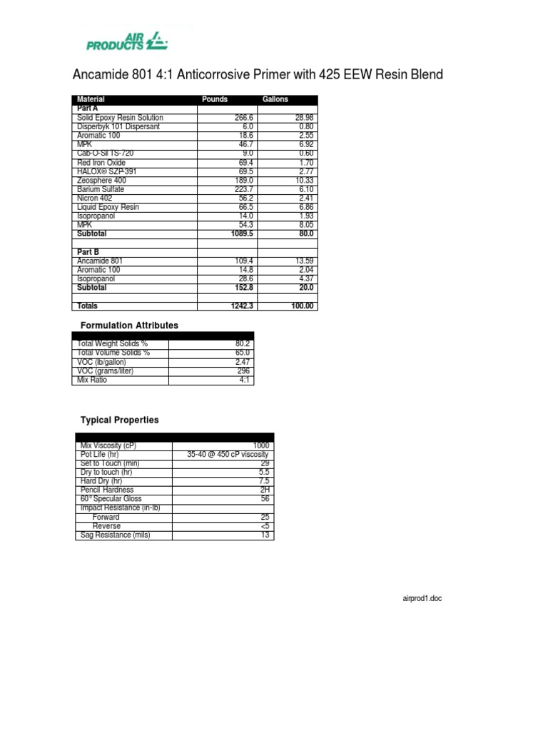 Ancamide 801 4:1 Anticorrosive Primer With 425 EEW Resin Blend | PDF