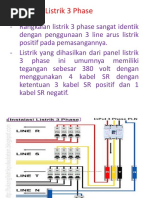 Panel LVMDP: Komponen & Fungsi | PDF