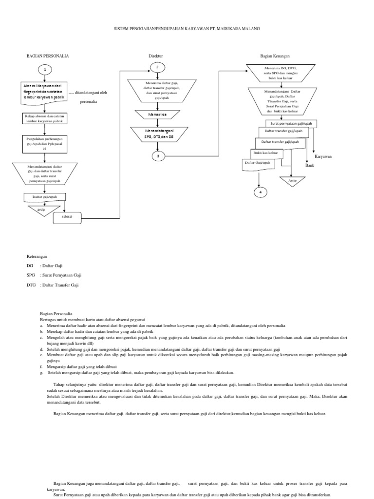 Bagan Flowchart Sistem Penggajian | PDF