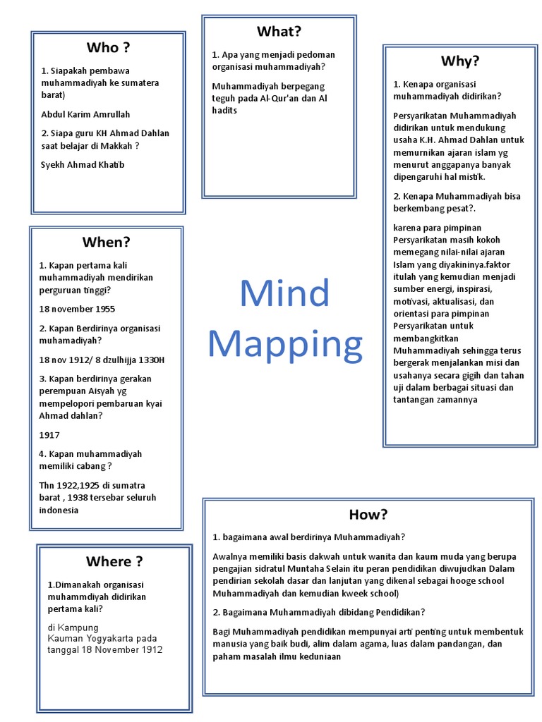 Mind Mapping Organisasi Muhammadiyah | PDF | Karier & Perkembangan | Agama & Spiritualitas