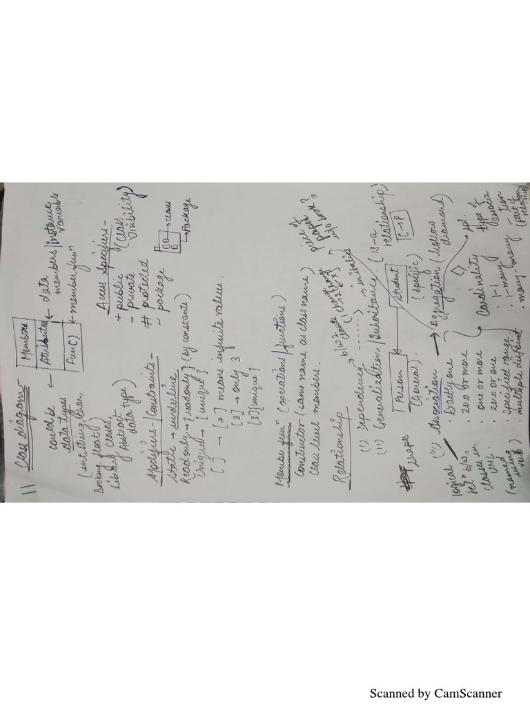 Uml Class Notes | PDF