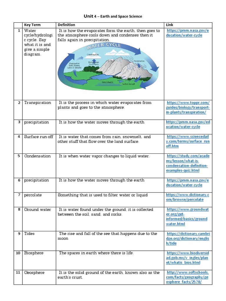 List of Terms Earth and Space Science | PDF | Rock (Geology ...