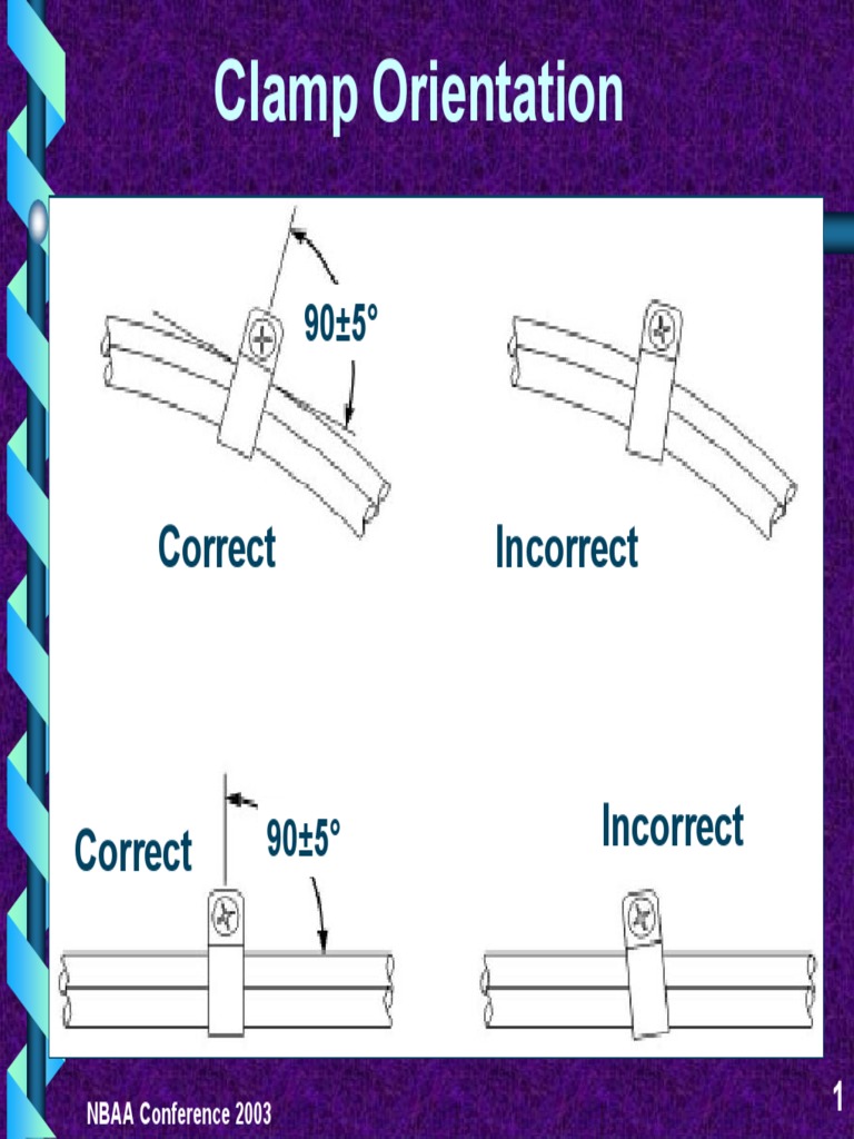 Clamp Orientation: Correct Incorrect | PDF | Wire | Electrical Connector