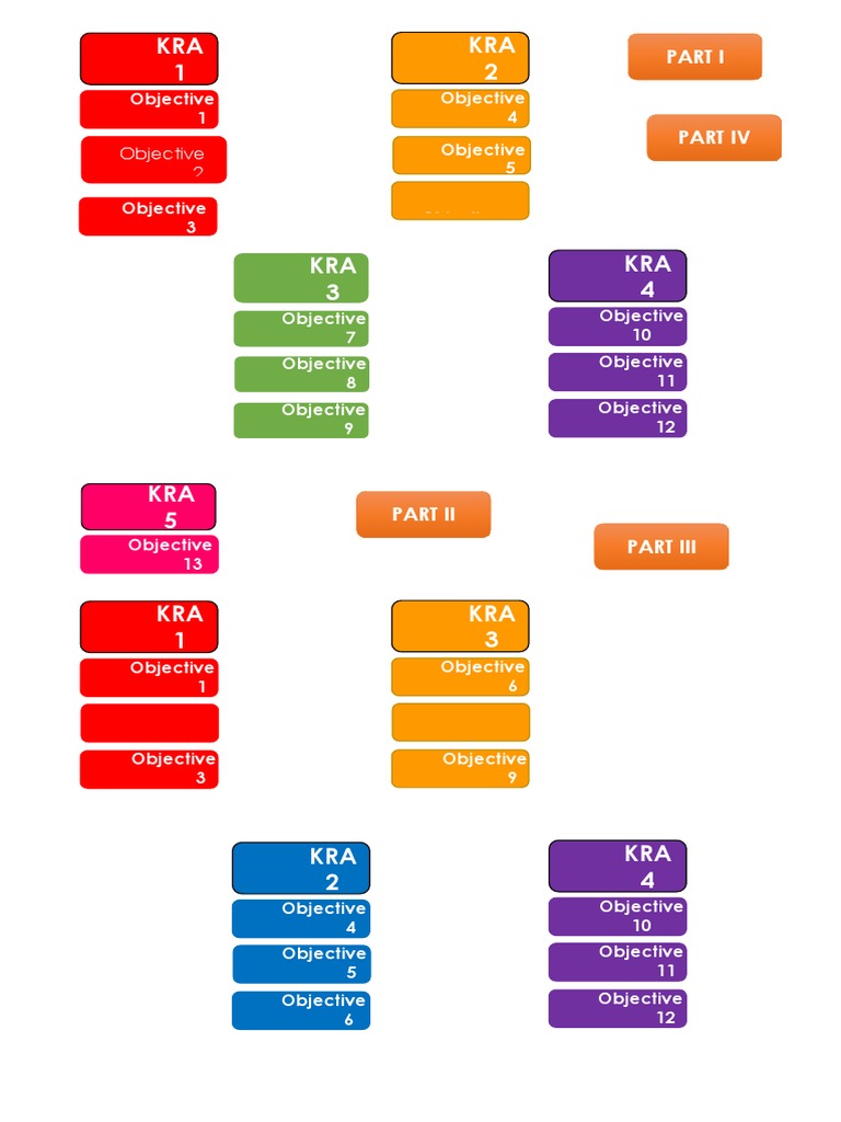 KRA 1 KRA 2: Objective 2 | PDF