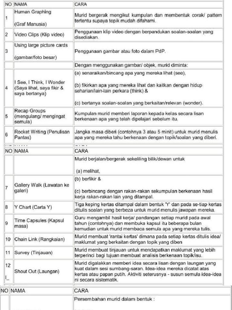 90 Aktiviti PAK21 PDF | PDF