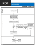 Free SQDC Board Template PowerPoint Download | PDF