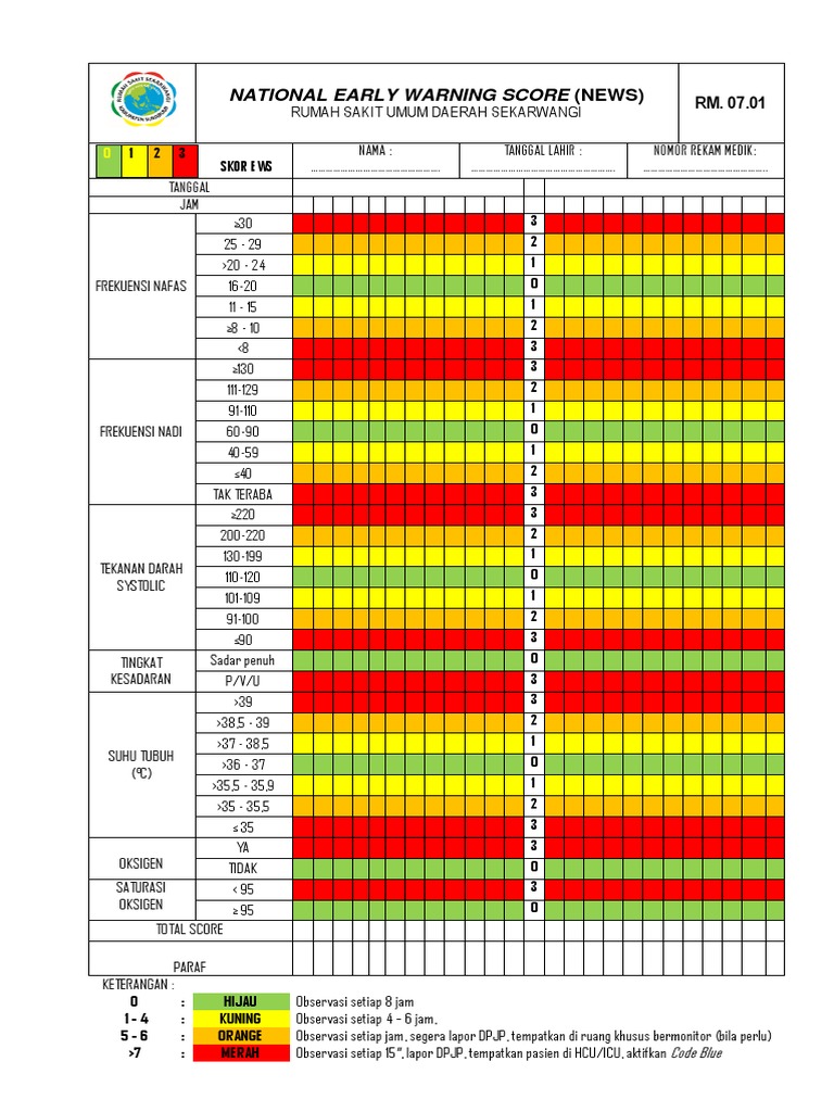 National Early Warning Score Chart | PDF