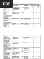 Housekeeping Attendant Daily Sheet | PDF