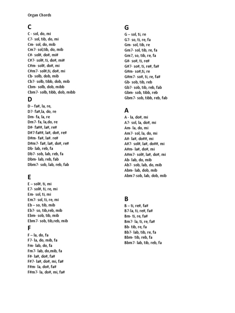 Organ Chords | PDF