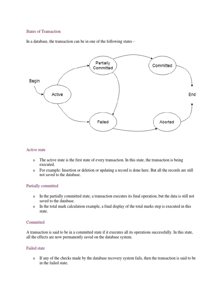States of Transaction | PDF | Database Transaction | Data Management ...