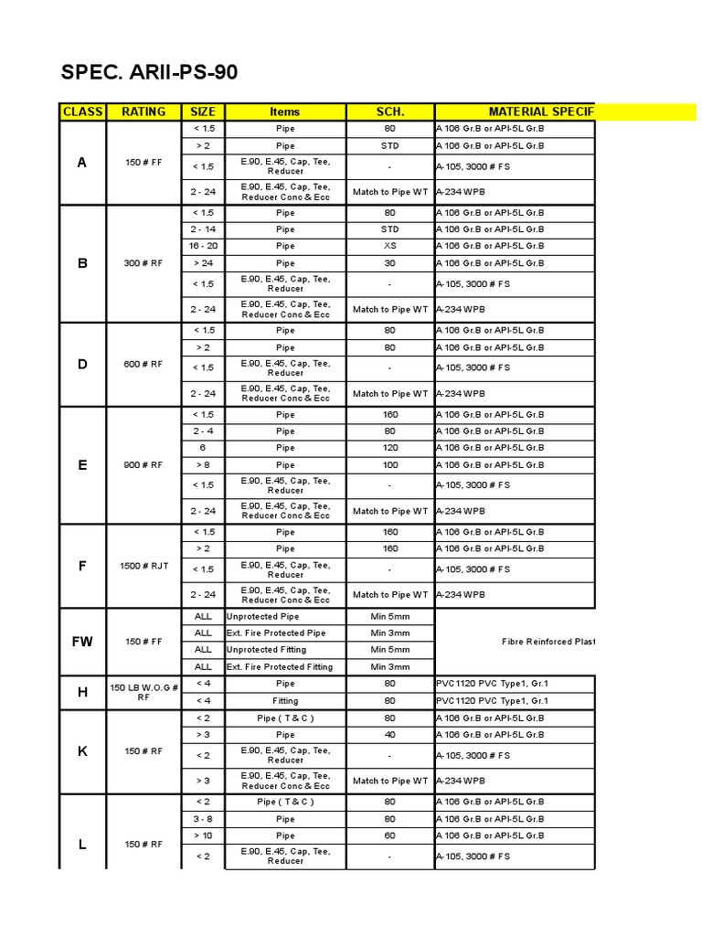 Pipe Schedule | PDF | Pipe (Fluid Conveyance) | Galvanization