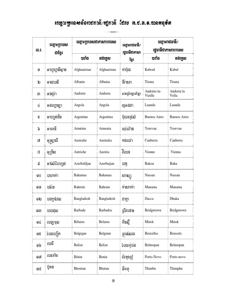 List of Countries in Khmer | PDF