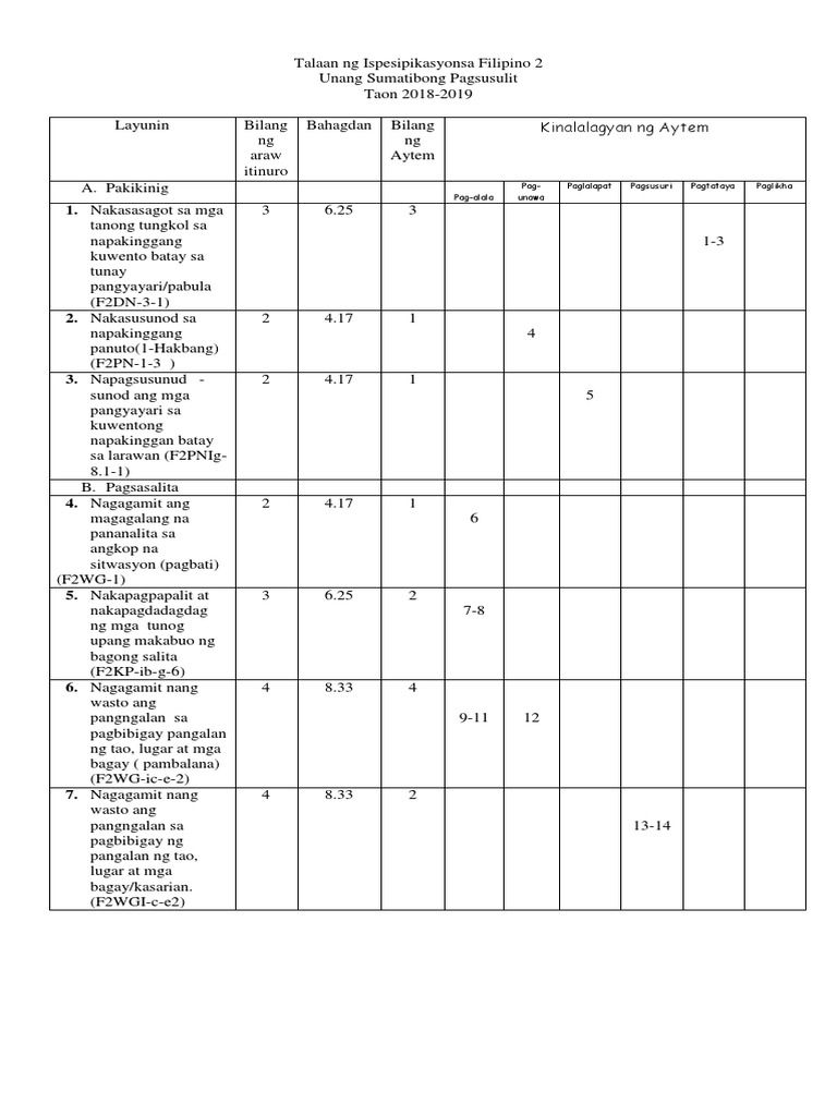 Table of Specifications Filipino | PDF