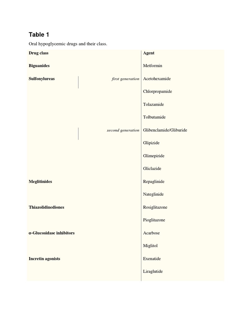 Classification and Examples of Common Oral Hypoglycemic Drugs Used to ...