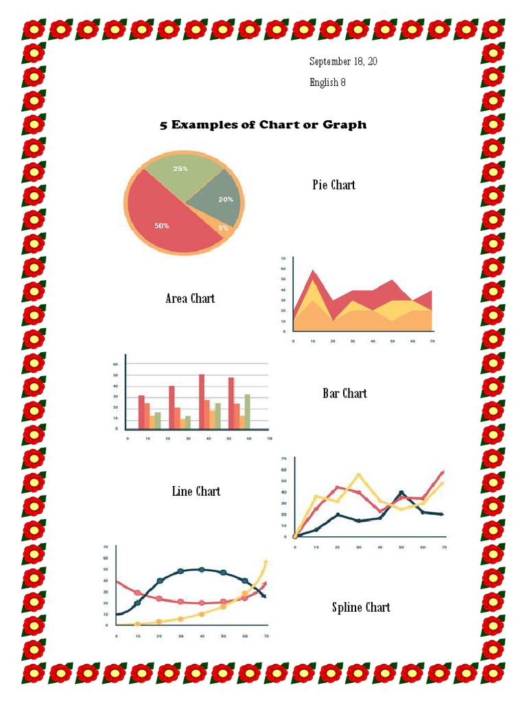 5 Types of Visual Data Representations Commonly Used in Reports: A ...