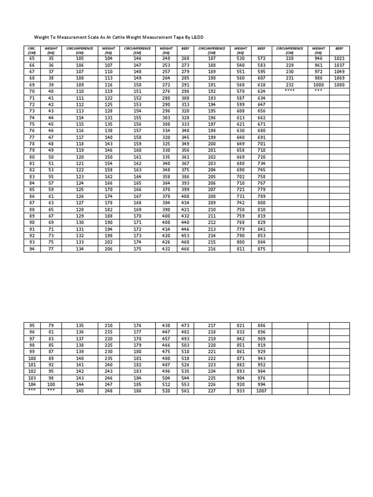 Cattle Weight Measurement Chart | PDF | Livestock | Domesticated Animals