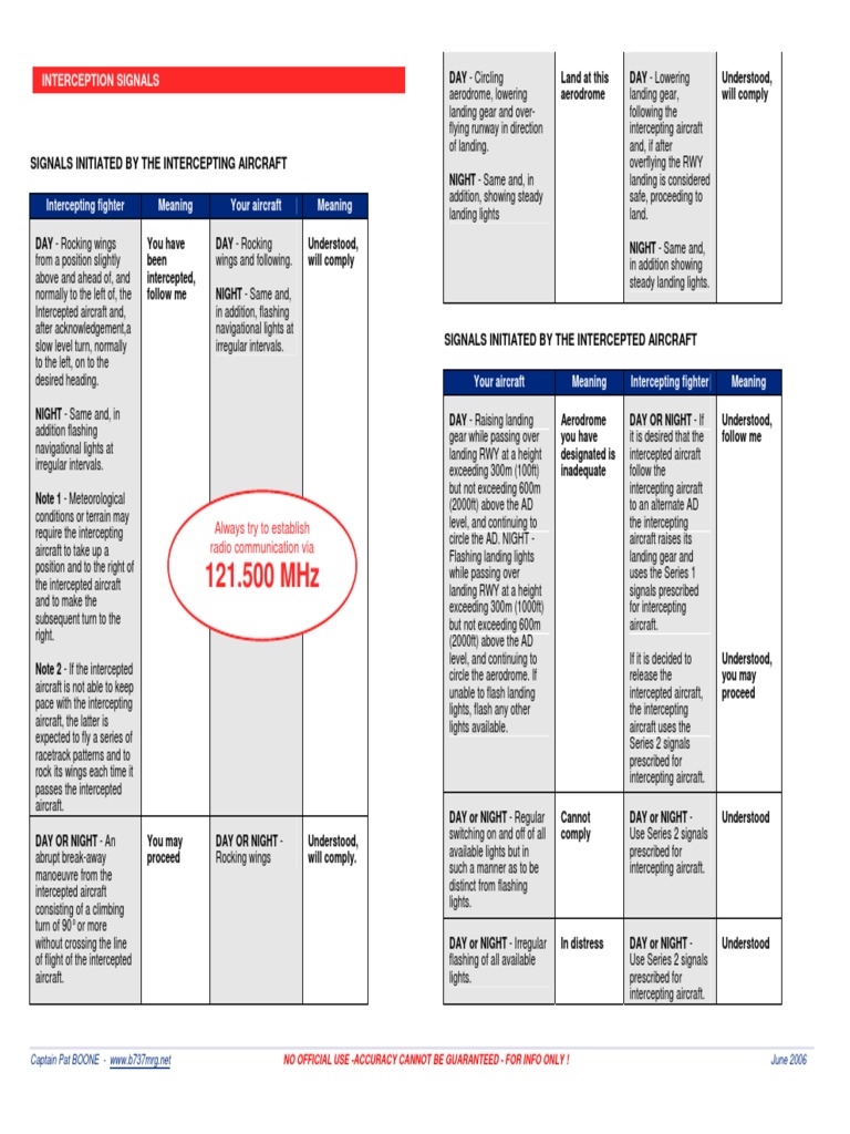 Signals Initiated by The Intercepting Aircraft | PDF | Vehicles | Aerospace