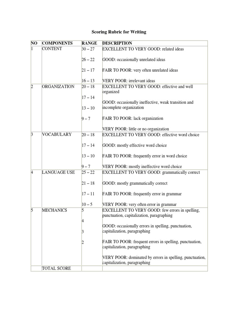Scoring Rubric For Writing | PDF | Grammar | Word