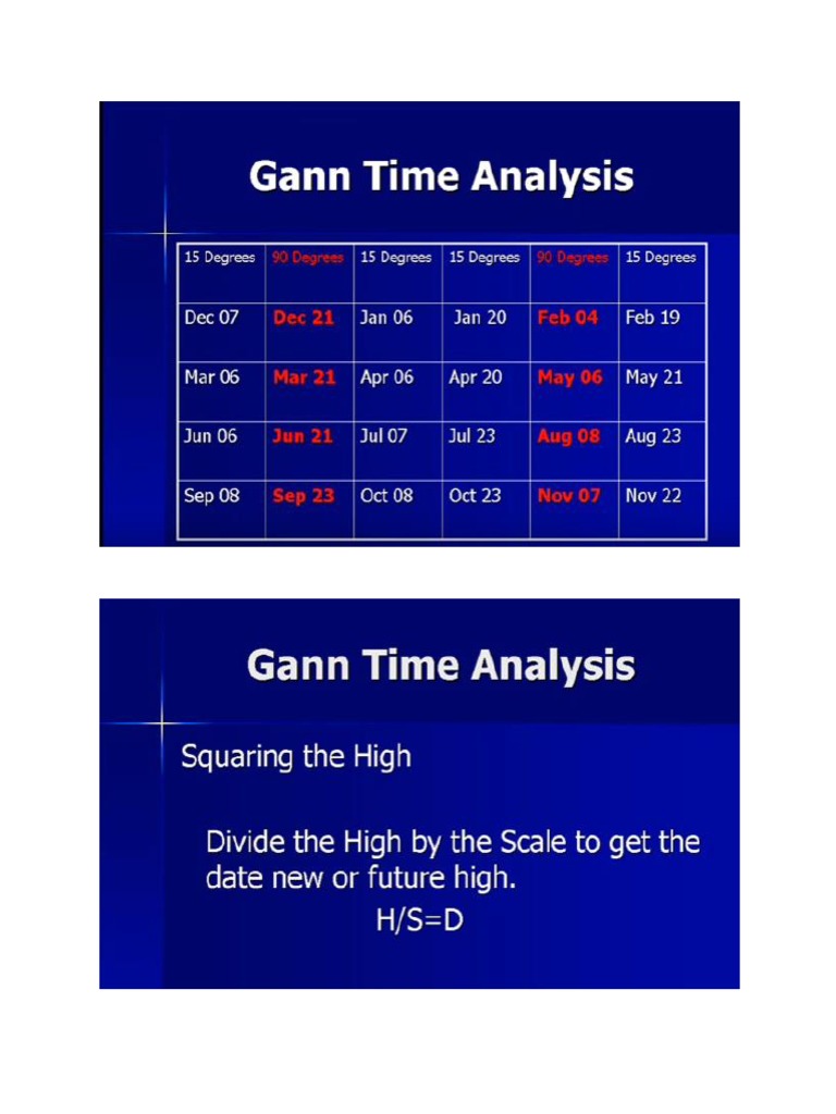GANN Date Prediction Formula | PDF