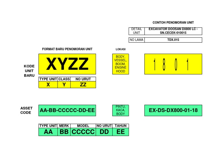 Machine Numbering | PDF