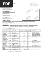 AMS Guide To Equivalent HRT Doses | PDF | Endocrinology | Sexual Anatomy