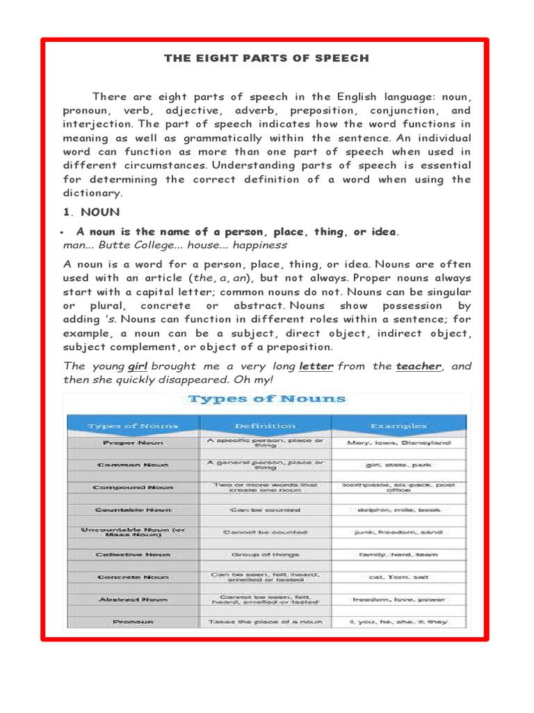 The Eight Parts of Speech Fi | PDF | Adverb | Part Of Speech