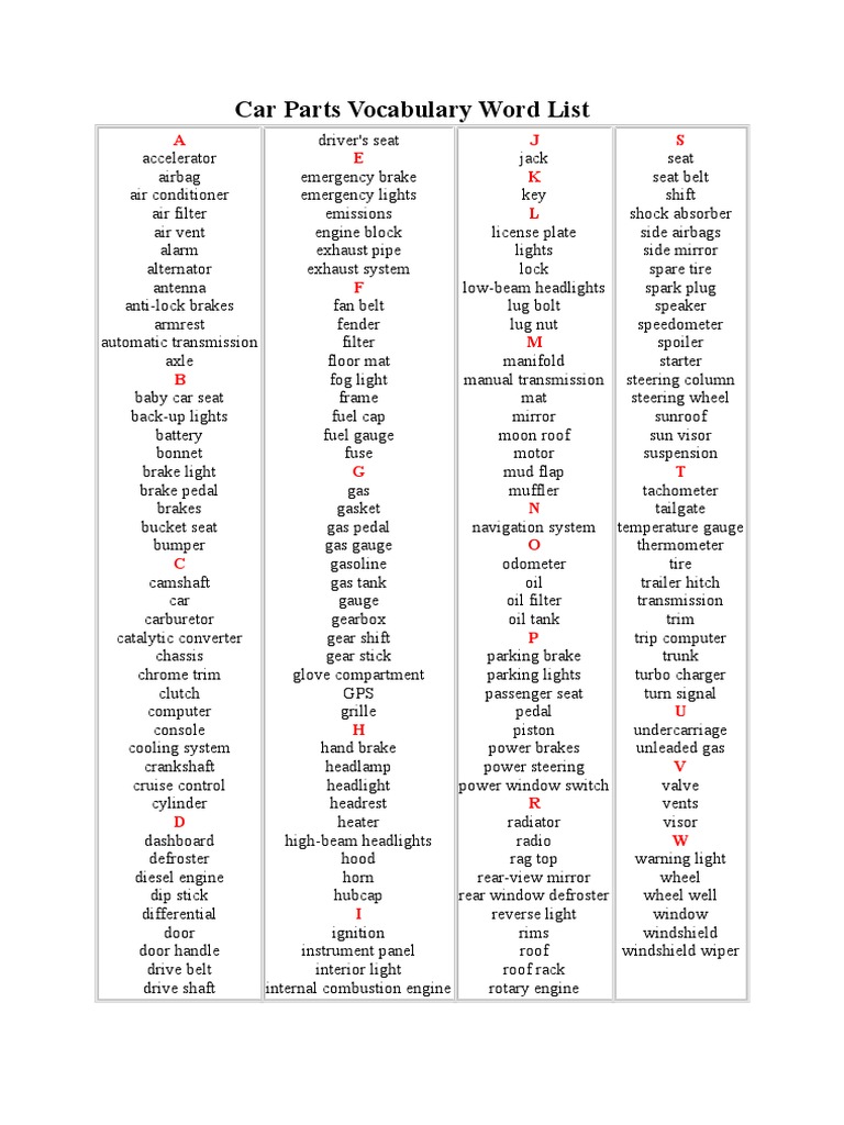 Car Parts Vocabulary Word List | PDF | Internal Combustion Engine ...