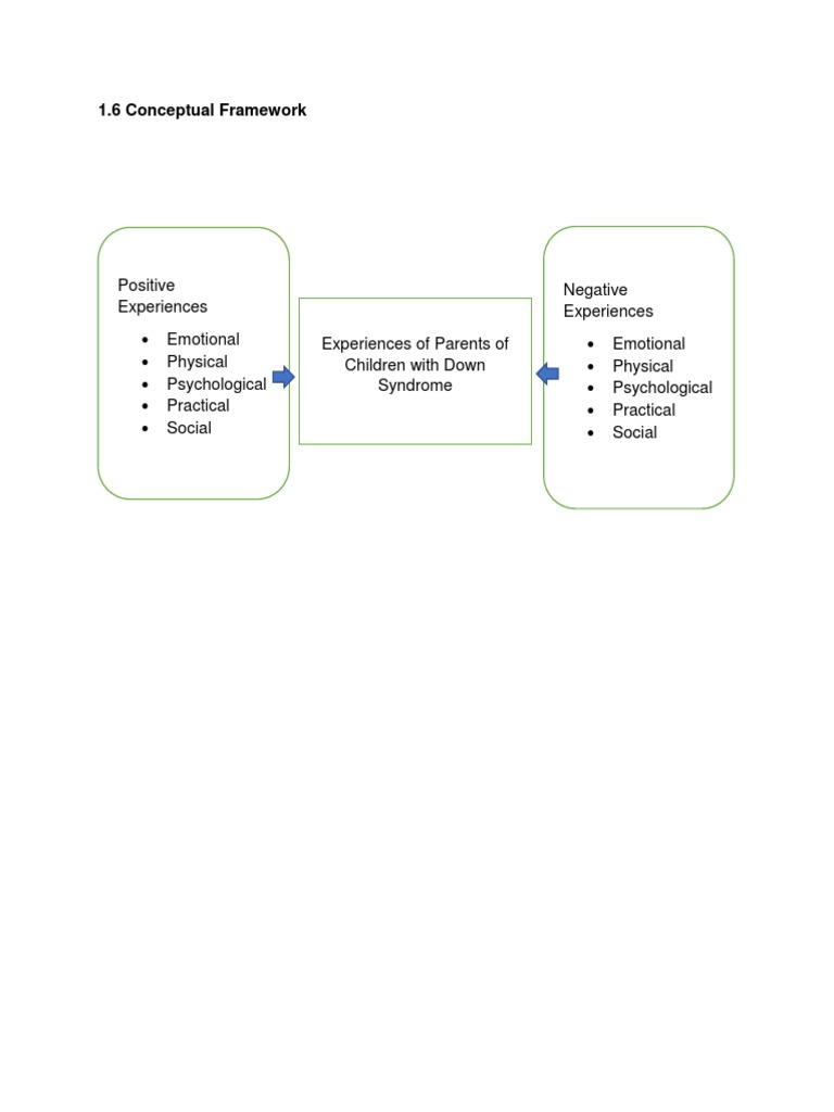 1.6 Conceptual Framework | PDF | Down Syndrome | Intellectual Disability