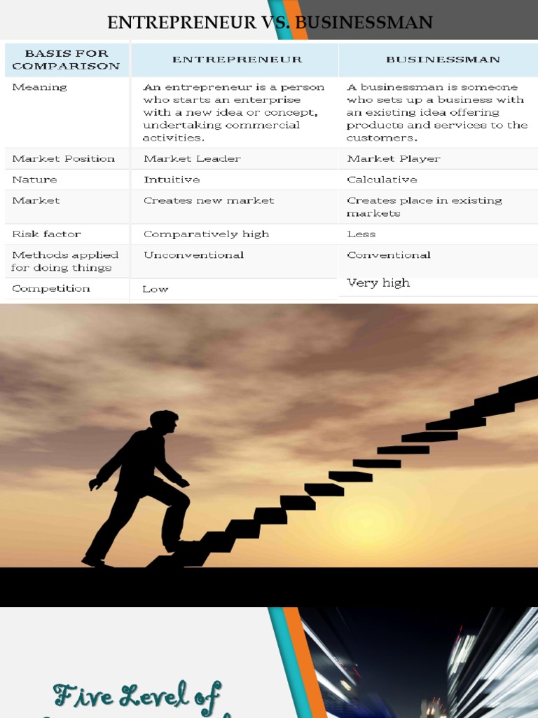 Types and Levels of Entrepreneurs | PDF | Entrepreneurship | Innovation