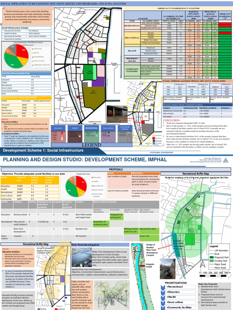 Analysis of Current Social Infrastructure in Comparison to Projected ...