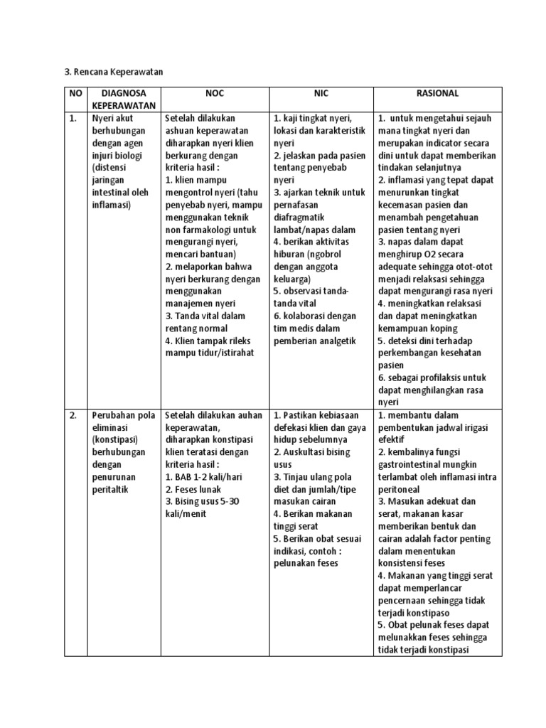 Askep Apendisitis Preop | PDF