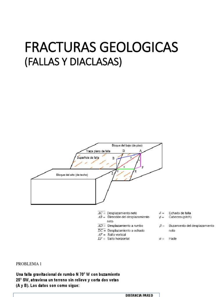Fracturas Geologicas | PDF