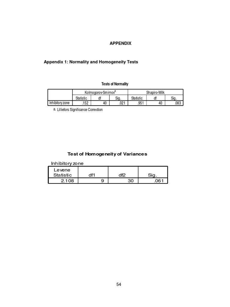 Appendix: Statistic DF Sig. Statistic DF Sig. Kolmogorov-Smirnov Shapiro-Wilk | PDF | Analysis ...