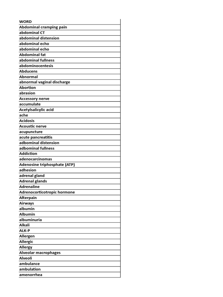 Medical Terms and Conditions Glossary | PDF | Heart | Circulatory System