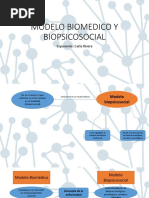 Modelo Biomédico | PDF