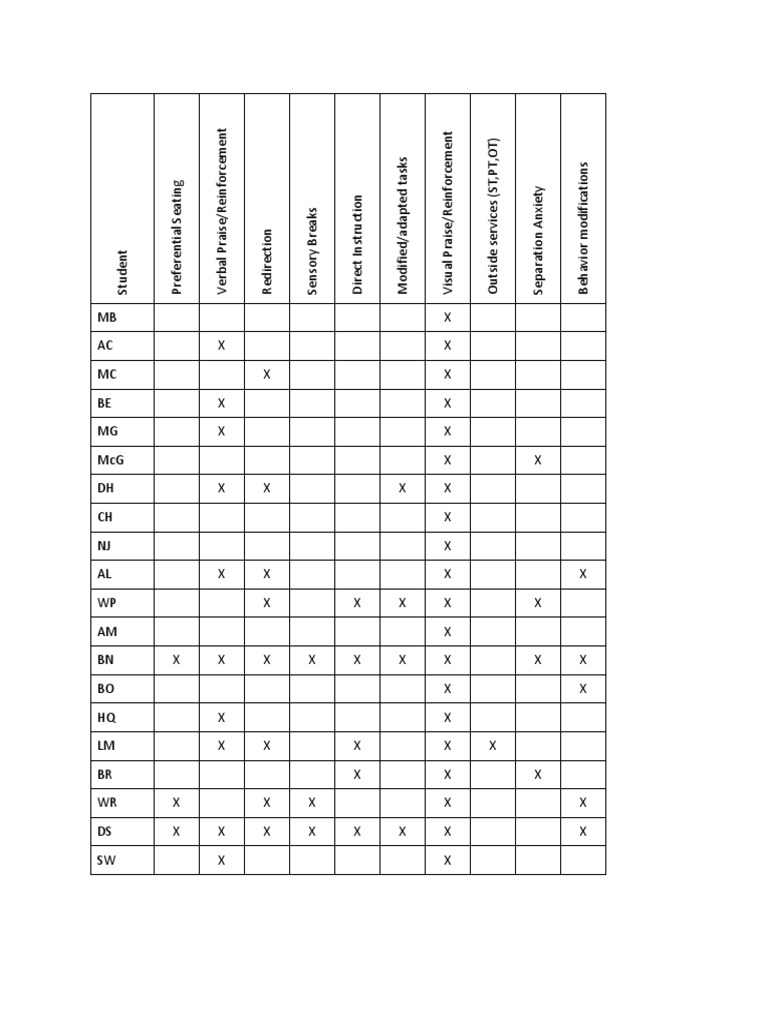 Class Matrix | PDF | Neuropsychology | Behavior Modification