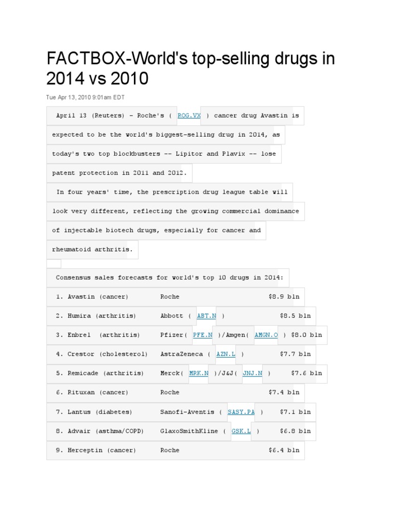 FACTBOX-World's Top-Selling Drugs in 2014 Vs 2010: Tue Apr 13, 2010 9 ...