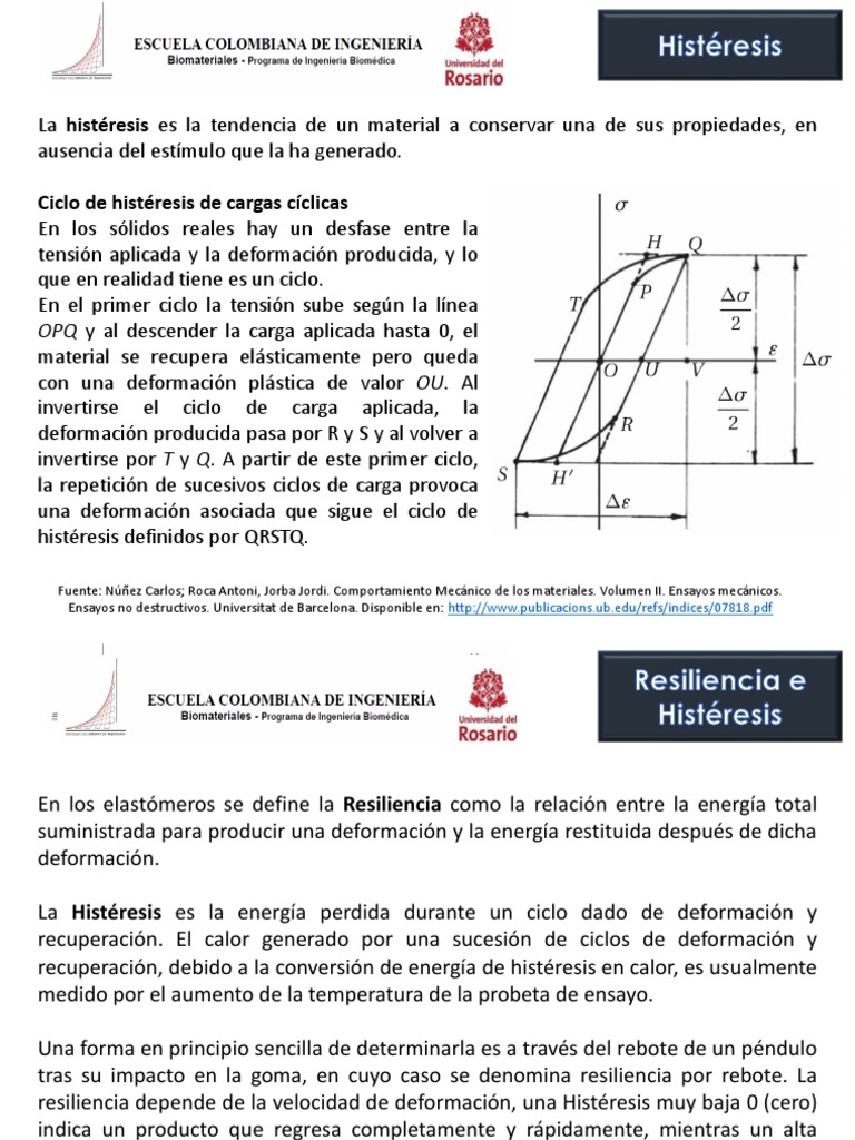 Histeresis y Tribologia | PDF | Histéresis | Deformación (Mecánica)